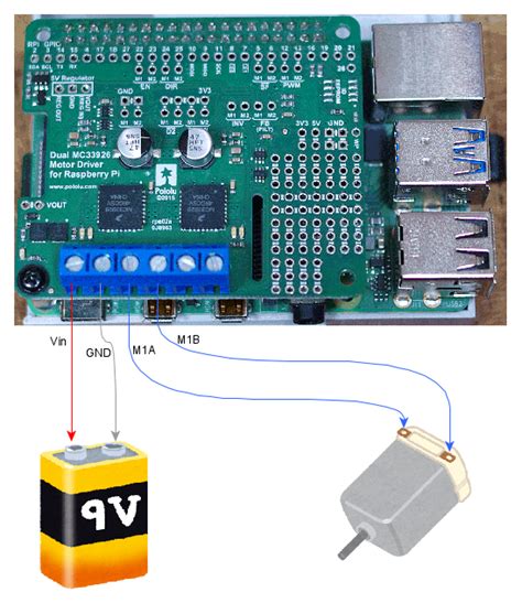Gpiozeroライブラリ入門⑩import Motor その4 Mc33926 Raspberrypiクックブック