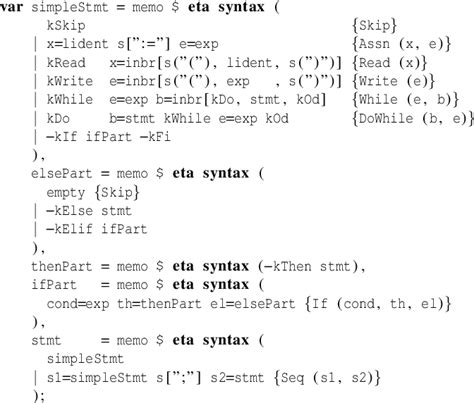 Figure 1 From Reimplementing The Wheel Teaching Compilers With A Small Self Contained One