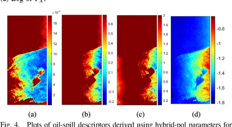 Figure 2 From Application Of Hybrid Pol Sar In Oil Spill Detection Semantic Scholar