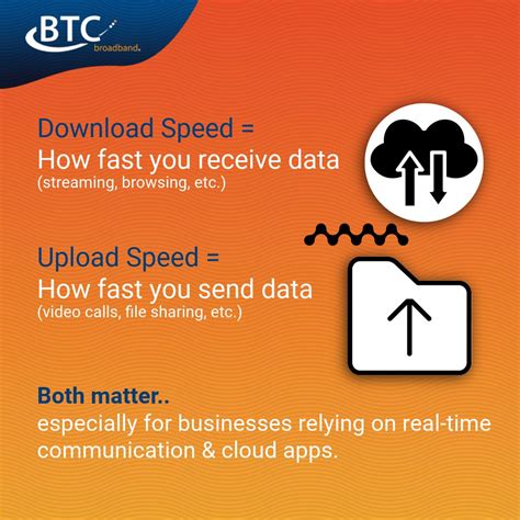 Upload Vs Download Speeds Whats The Difference And Why Does It Matter For Businesses And