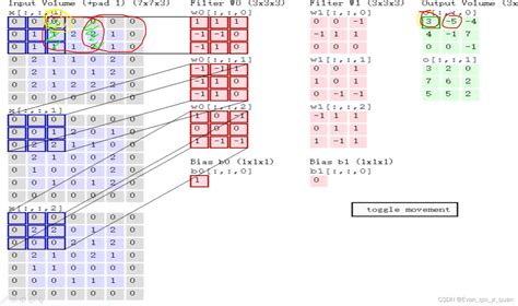 算法基础——卷积神经网络cnn卷积神经网络分类器 Csdn博客