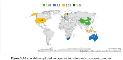 Figure 3 From Review On The Pv Hosting Capacity In Distribution Networks Semantic Scholar