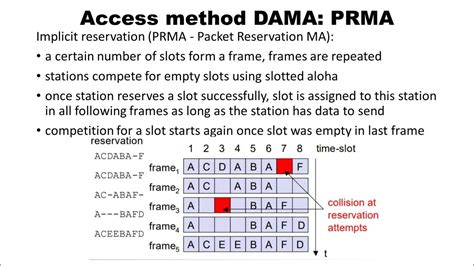 Multiple Access Techniques Mobile Computing Ms G Manisha Apcse Rmdec Youtube