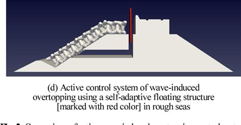 Figure 2 From Development Of Active Wave Induced Overtopping Control System [awoc] Using A Self