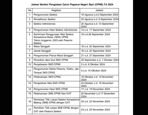 Jadwal Pendaftaran Cpns 2024 Nasional Cek Jadwal Cpns 2024 Di Banyumas Lengkap Persyaratan Tes