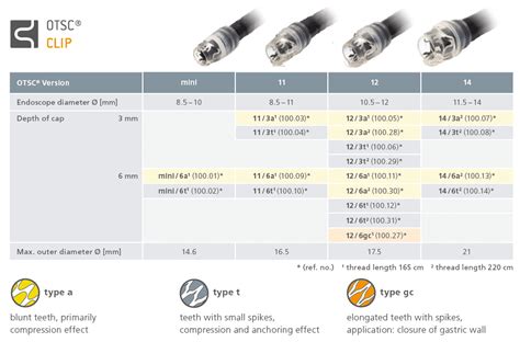 Ovesco Endoscopy Ag Otsc® System Set