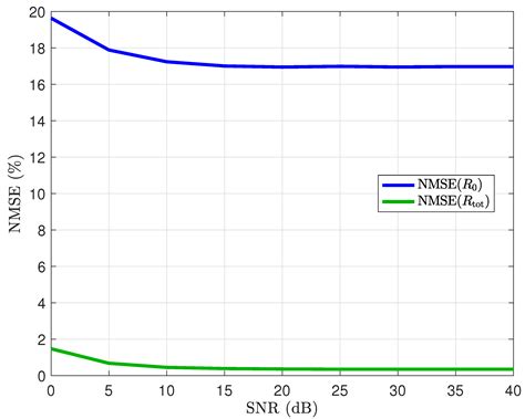Energies Free Full Text Optimizing Current Profiles For Efficient Online Estimation Of