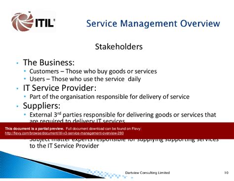 ITIL V3 Service Management Overview PPT Slide Deck