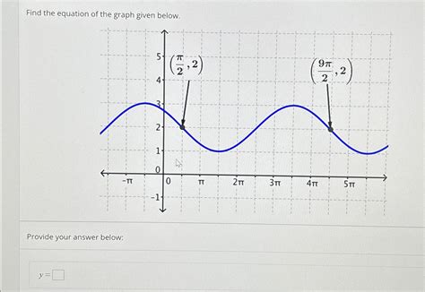 Solved Find The Equation Of The Graph Given Below Provide Chegg