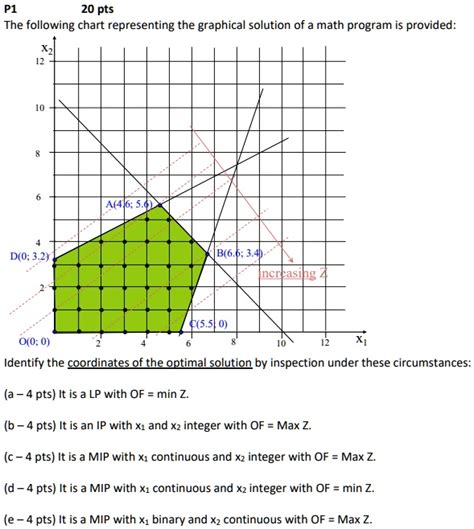 Solved20 Pts The Following Chart Representing The Graphical Solution