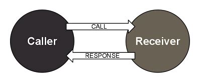 Unlimited Novelty Object Oriented Concurrency A Deep Dive Into
