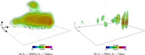 Figure 1 From Parallel Space Time Kernel Density Estimation Semantic