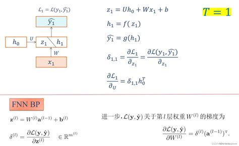 Nndl 作业9：分别使用numpy和pytorch实现bpttpytorch用numpy实战bp网络 Csdn博客