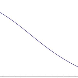 The Figure Shows The Value In Logarithmic Scale Of The Left Hand Side Download Scientific
