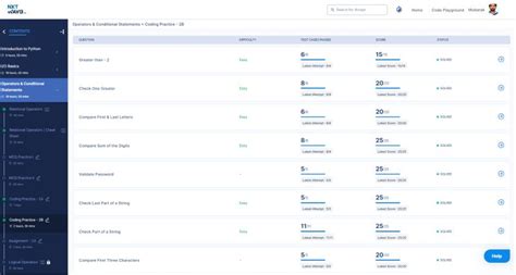 Mubarak Shaik On Linkedin Day Nxtwave Ccbp Consistency