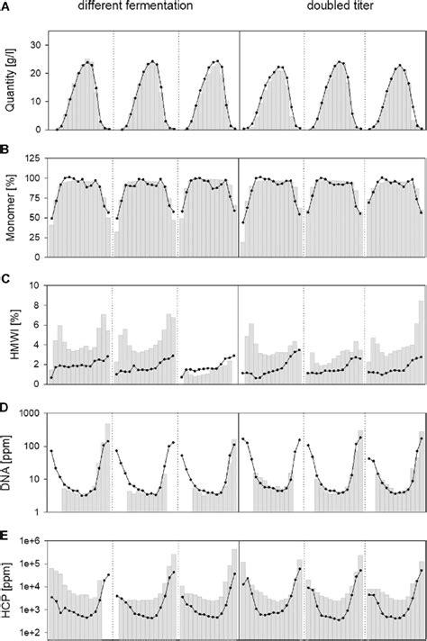 Comparison Of The PLS Model Prediction For A Antibody Concentration Download Scientific