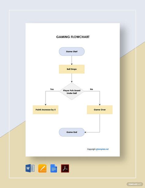 Game Flowchart