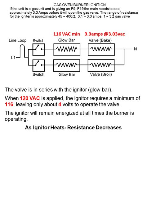 R O F9 LG Error Codes