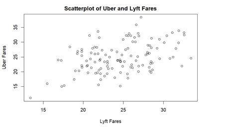 Github Nehaltayacab Ride Fare Prediction Regression Ggmap Ggplot Predicting Ride Fare Using