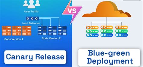 Venkateswara Rao On Linkedin Java Microservices Bluegreendeployment