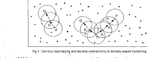 Table 1 From An Improved Sampling Based Dbscan For Large Spatial