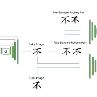 The Architecture Of U Net The Input Size Of The Image Is 256 256 Download Scientific