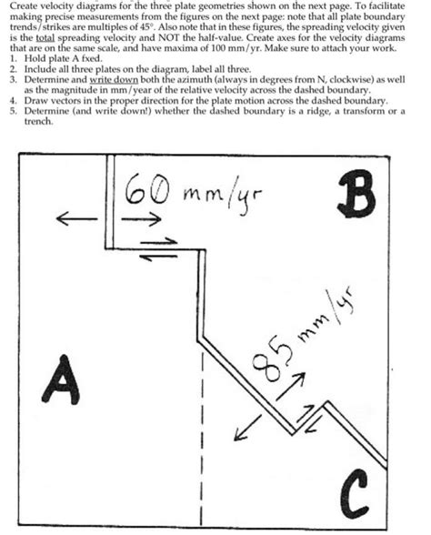 Solved Please Create A Velocity Diagram For This Specific Chegg