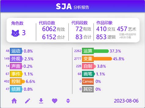 先发制人first Strike Codingclip Projects