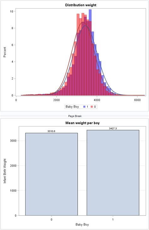 Solved How To Se Color In Vbar Sgplot Sas Support Communities