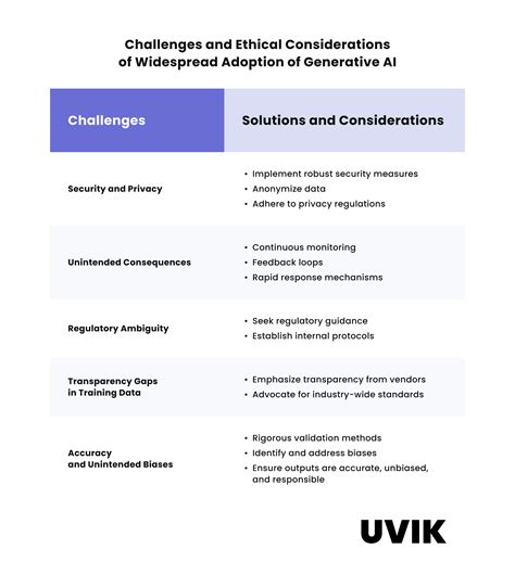 Generative AI Use Cases And Business Applications Uvik