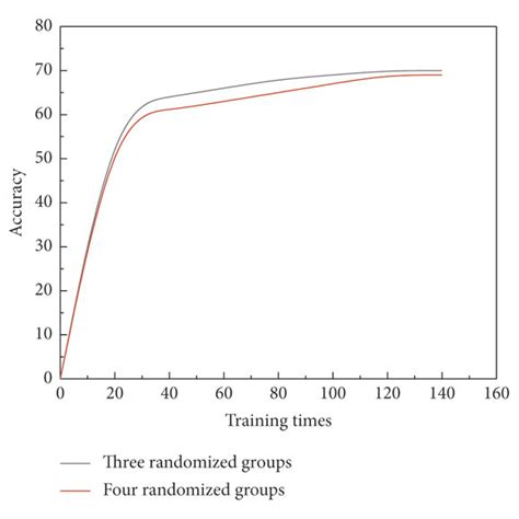 Comparison Of Classification Accuracy On Fer2013 And Ck Datasets Download Scientific Diagram