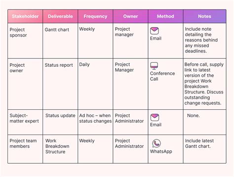 Examples Of Project Assumptions In Effective Project Management