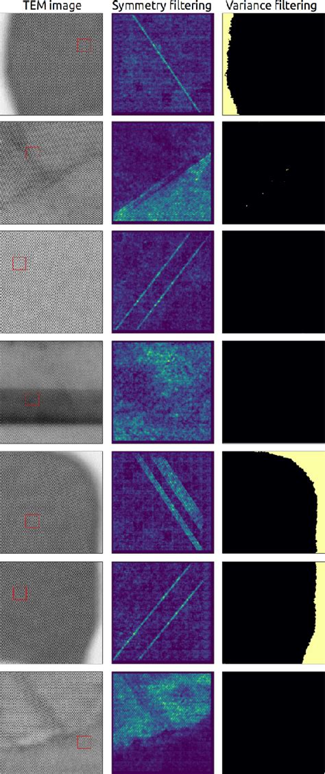 Figure 1 From Learning Based Defect Recognition For Quasi Periodic Microscope Images Semantic