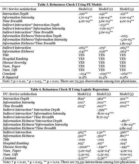 Table 1 From Ais Electronic Library Aisel Ais Electronic Library