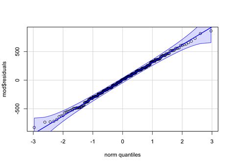 Two Way ANOVA In R R Bloggers