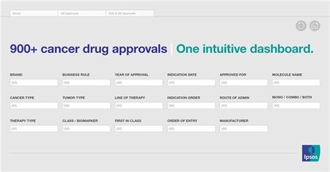 Ipsos Is Pleased To Introduce Our Oncology Approvals At A Glance