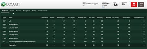 How To Use Python To Load Test Websites