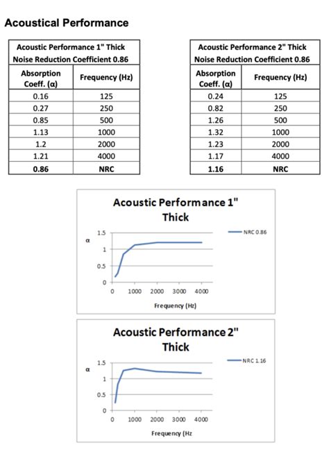 Sonic Panels Acoustic Sonic Inc