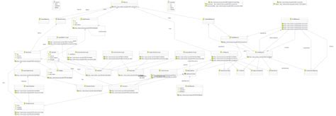 graphical modeling framework models gmfmap eclipsepedia