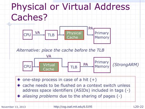 Ppt Constructive Computer Architecture Virtual Memory From Address