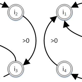 Creating New Inconsistent Cycles Of Lenth R Download High Resolution Scientific Diagram