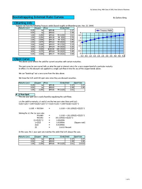 Bootstrapping Interest Rate Curves 1 Starting Info Pdf Yield Finance Bonds Finance