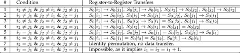 table 2 from high performance hardware implementation for rc4 stream cipher semantic scholar