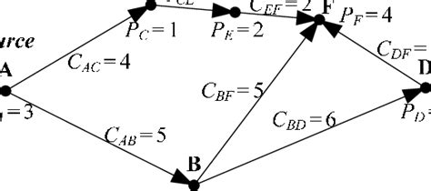 Routing Metrics Of The Paths Download Scientific Diagram