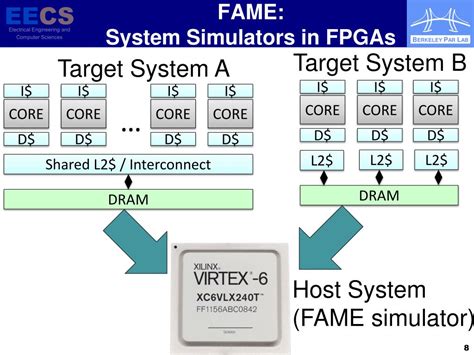 Ppt A Case For Fame Fpga Architecture Model Execution Powerpoint