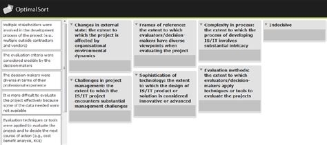 Q Sorting Exercise Panel Download Scientific Diagram
