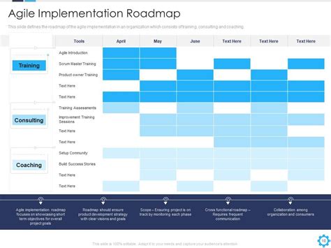 Agile Quality Assurance Model It Powerpoint Presentation Slides Presentation Graphics