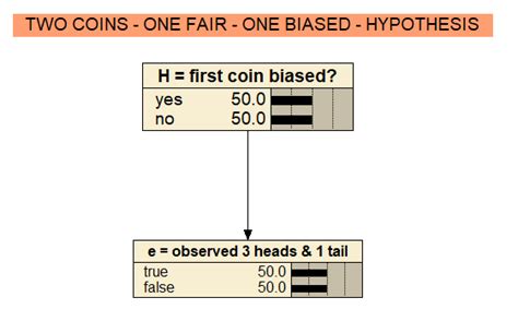 Simulating A Fair Coin With A Biased Coin — With A Bayesian Network