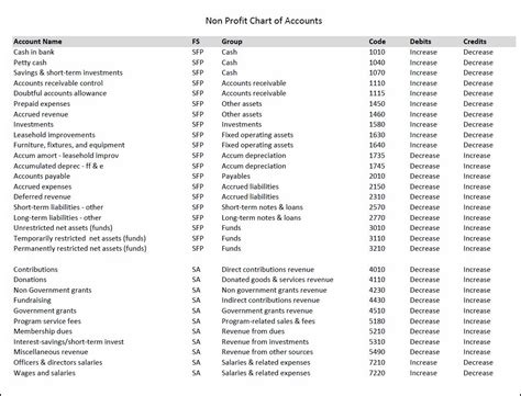 Chart Of Accounts Template For Small Business — Db