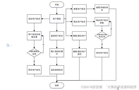 【附源码】java计算机毕业设计安卓基于android的救灾互助app（程序 lw 部署） 安卓开发求救软件 csdn博客